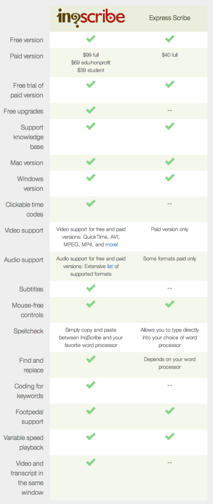 Comparison: InqScribe vs. Express Scribe – InqScribe News